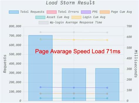 5 Best Hipaa Compliant Hosting Providers 2025 Ranked