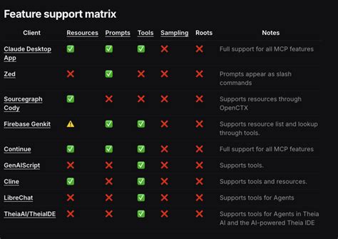 在 Python 中使用 Jinaai 和 Fastmcp 构建模型上下文协议服务器 Python教程 Php中文网
