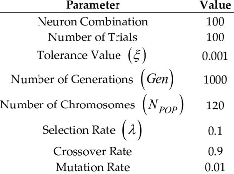 List Of Parameters Used In Hopfield Neural Network Random 2 Download Scientific Diagram