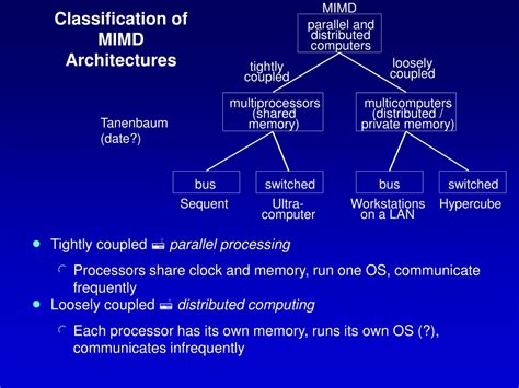 Ppt Distributed Systems Classification Properties And Advantages