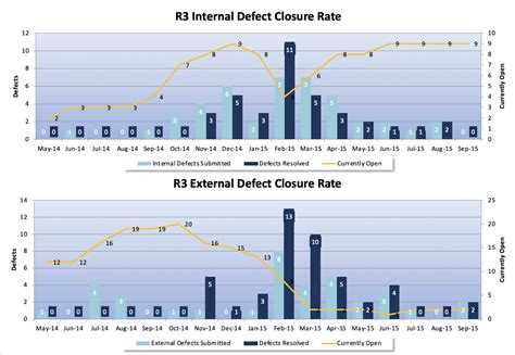Best Metrics For Agile Software Delivery And Development