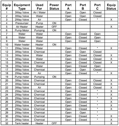 Square D Overload Chart