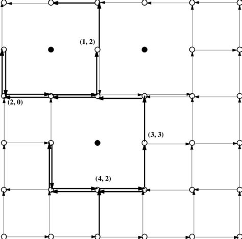 Example Of Fault Tolerant Dual Path Routing Thick Directed Lines Download Scientific Diagram