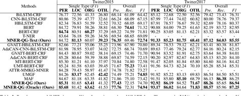Mner Qg An End To End Mrc Framework For Multimodal Named Entity Recognition With Query