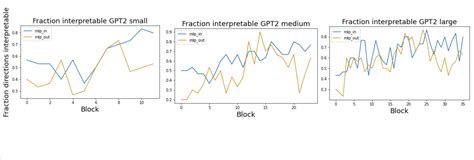 The Singular Value Decompositions Of Transformer Weight Matrices Are