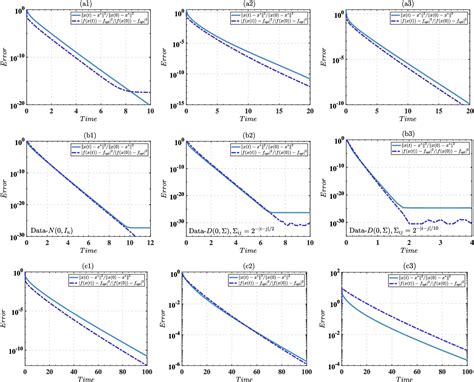 Figure From Exponential Convergence Of PrimalDual Dynamics Under General Conditions And Its