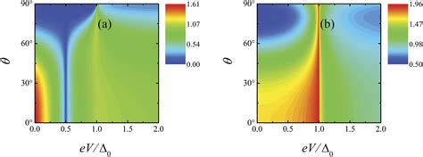 Contour Plots Of The Normalized Differential Conductance Gθg 0θ Download Scientific