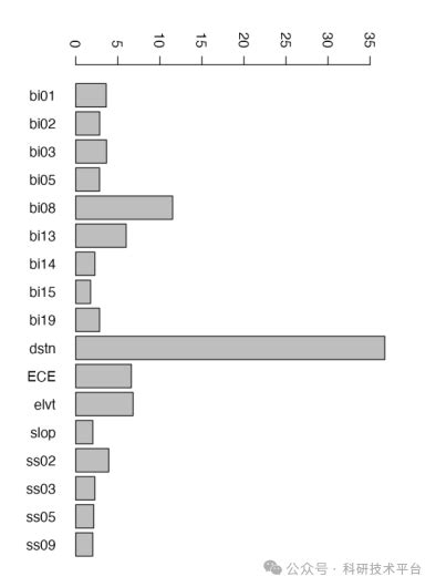 R语言机器学习遥感数据处理与模型空间预测技术及实际项目案例分析r语言栅格数据预测 Csdn博客