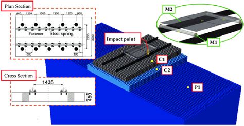Three Dimensional Finite Infinite Element Coupled Dynamic Model Download Scientific Diagram