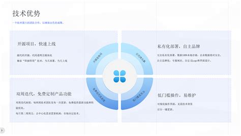 Ai数字员工 【最新版】 云商店 华为云