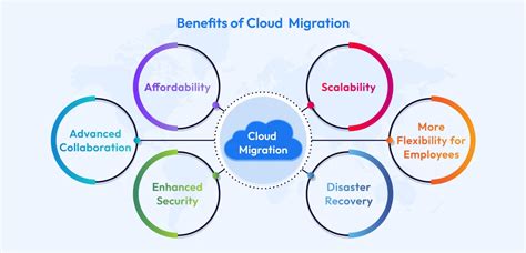 Cloud Solutions Aranea Tech
