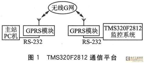 DSP TMS320F2812程序的远程升级方法 微波EDA网