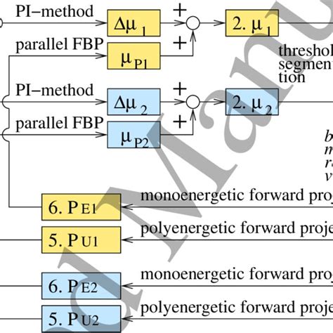 A Flowchart Of The Dira 3d Algorithm Download Scientific Diagram