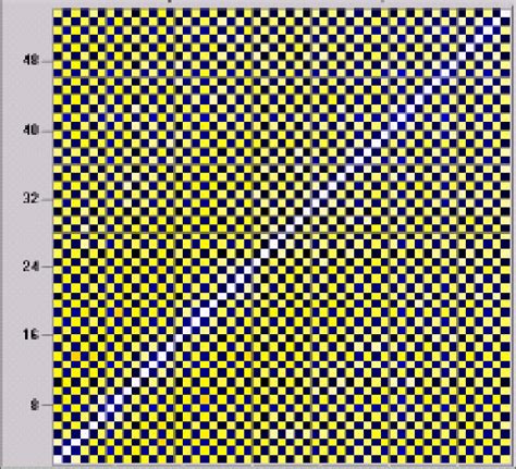 A RQA Plot Of The Kohonen Network Before Training Download Scientific Diagram
