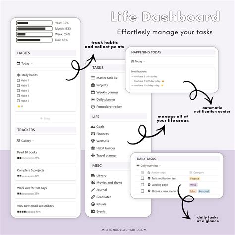 Life Dashboard For Notion