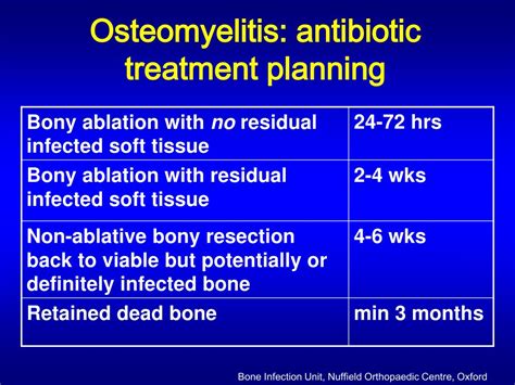 Ppt Fda Anti Infective Drugs Advisory Committee October 2003