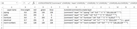 Solved Import Form Excel Layers To Autocad Autodesk Community