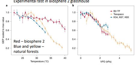 I Want To Make A Graph Like This With The Data I Have But Only Showing The One Graph Not Two