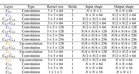 Table 1 From Real Time Multiframe Blind Deconvolution Of Solar Images Semantic Scholar