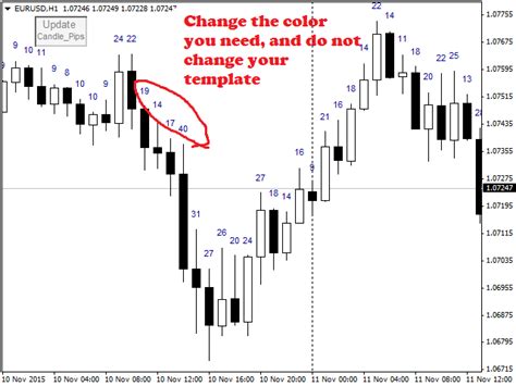 Candle Pips Buy Trading Indicator For Metatrader 4
