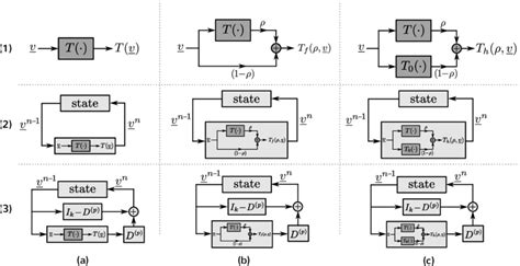 An Illustration Of The System Operator And Implementation Protocol Download Scientific Diagram