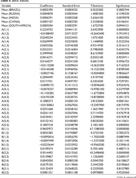 Table 1 From Integration And Volatility Spillover Among Environmental Social And Governance
