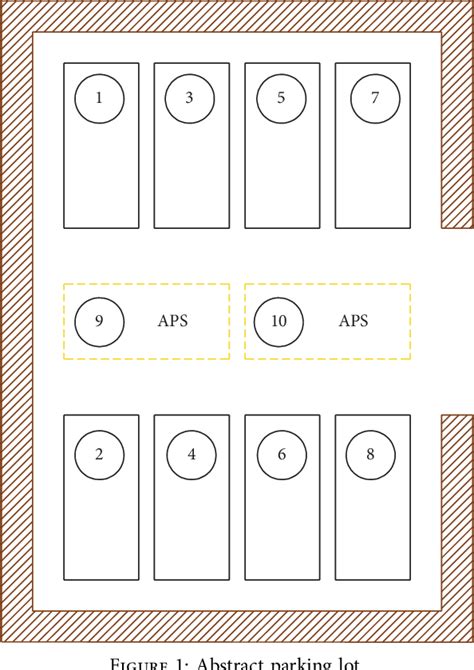 Figure 1 From A Novel Reservation And Allocation Approach Of Shared Parking Slots Considering