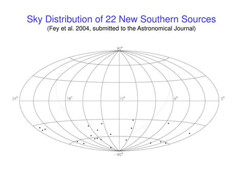 Ppt Status Of The International Celestial Reference Frame Powerpoint Presentation Id 4164838