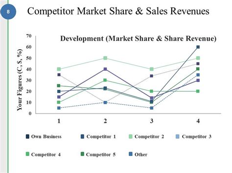 Competitive Analysis Methods And Strategy Powerpoint Presentation