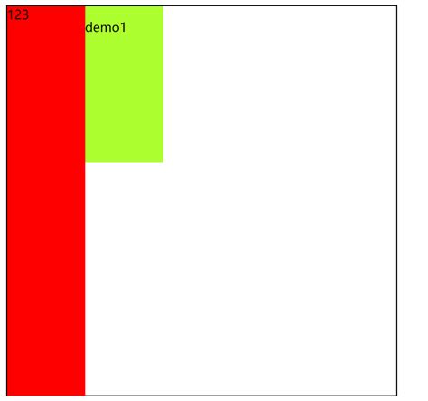 弹性盒子侧轴对齐方式 Panda Q 博客园