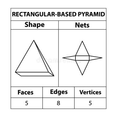 Rectangular Based Pyramid Nets Faces Edges And Vertices Geometric