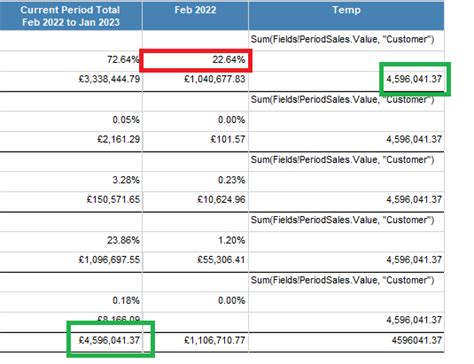 Reporting Services Ssrs Column Group Division Query Stack Overflow