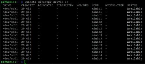 Cant Format And Initialize Drives With Directpv R Minio