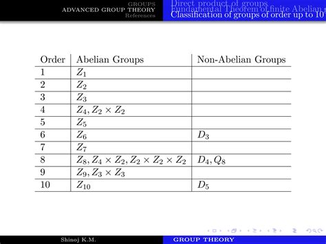 Group Theory Pdf