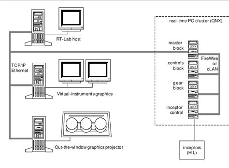 Simulator Configuration Download Scientific Diagram