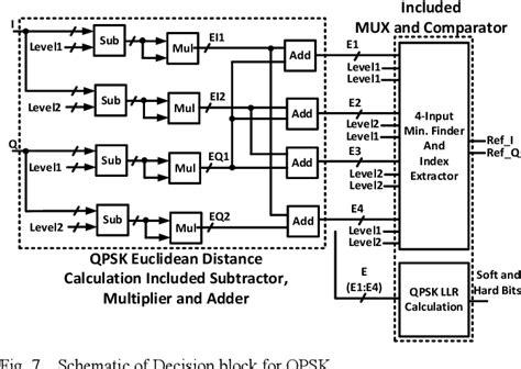 Figure 7 From Design And Implementation Of Reconfigurable Integrated Fpga Based Psk Demodulator