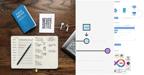 List Devops Scale Curated By Leena Patel Medium