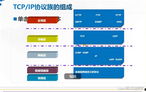 计算机基础网络 揭开5g的面纱 计算机网络技术5g通信方向知识点 csdn博客