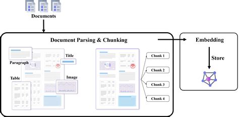 Revolutionizing Retrieval Augmented Generation With Enhanced Pdf Structure Recognition