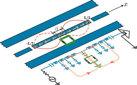 Color Online Schematic Diagram And Equivalent Lumped Circuit Download Scientific Diagram