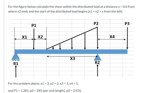 Solved For The Figure Below Calculate The Shear Within The Chegg Com