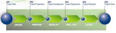 Data Discovery In Qlikview Part 1 Agile Implementation Harvesting