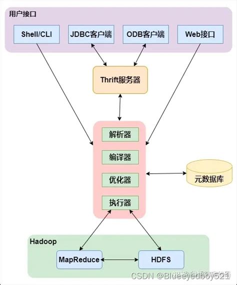 大数据 Hadoop 基础篇 第七章 Hive 实战（sogou用户搜索日志分析） Csdn博客