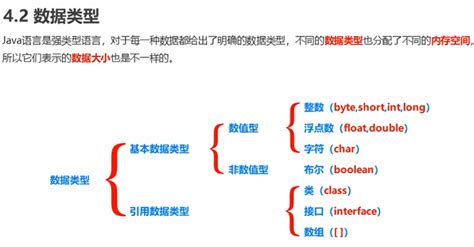 java数据类型 BUG之神
