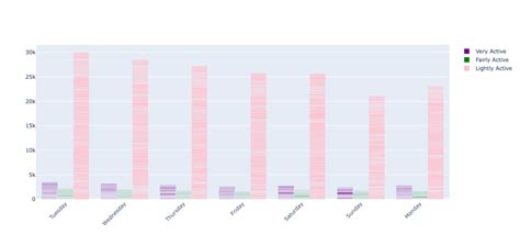 Smartwatch Data Analysis Using Python Aman Kharwal