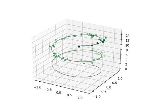 Educoder Matplotlib和seaborn 三维图 第一关绘制三维图第1关绘制三维图 Csdn博客