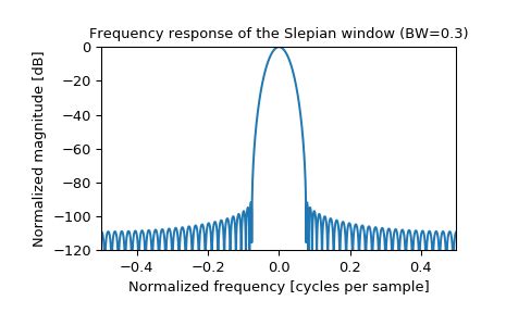 Scipy Signal Slepian SciPy V1 0 0 Reference Guide