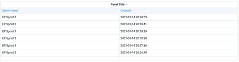 Want To Visualize Software Development Insights With Grafana With Our