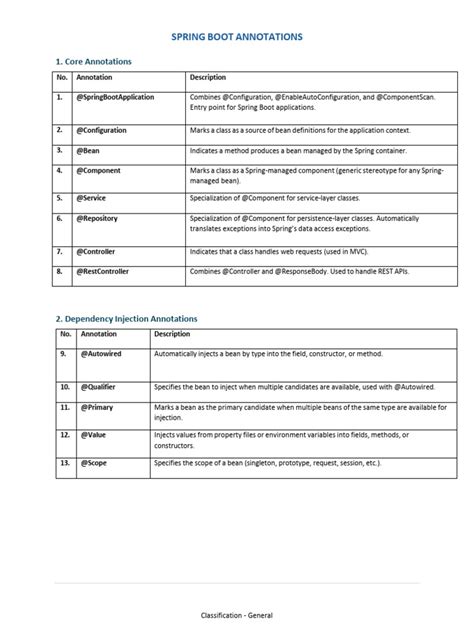 240 Essential Java Annotations The Ultimate Guide Pdf Method Computer Programming