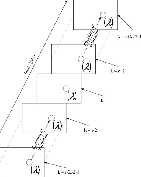 Non Linear Prediction Of Inverse Covariance Matrix Download